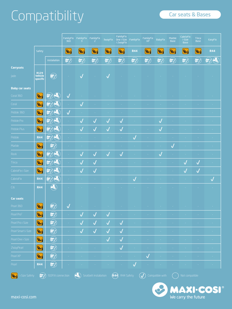 Maxi-Cosi Compatibility Overview Bases 2022 V4 EU | PDF