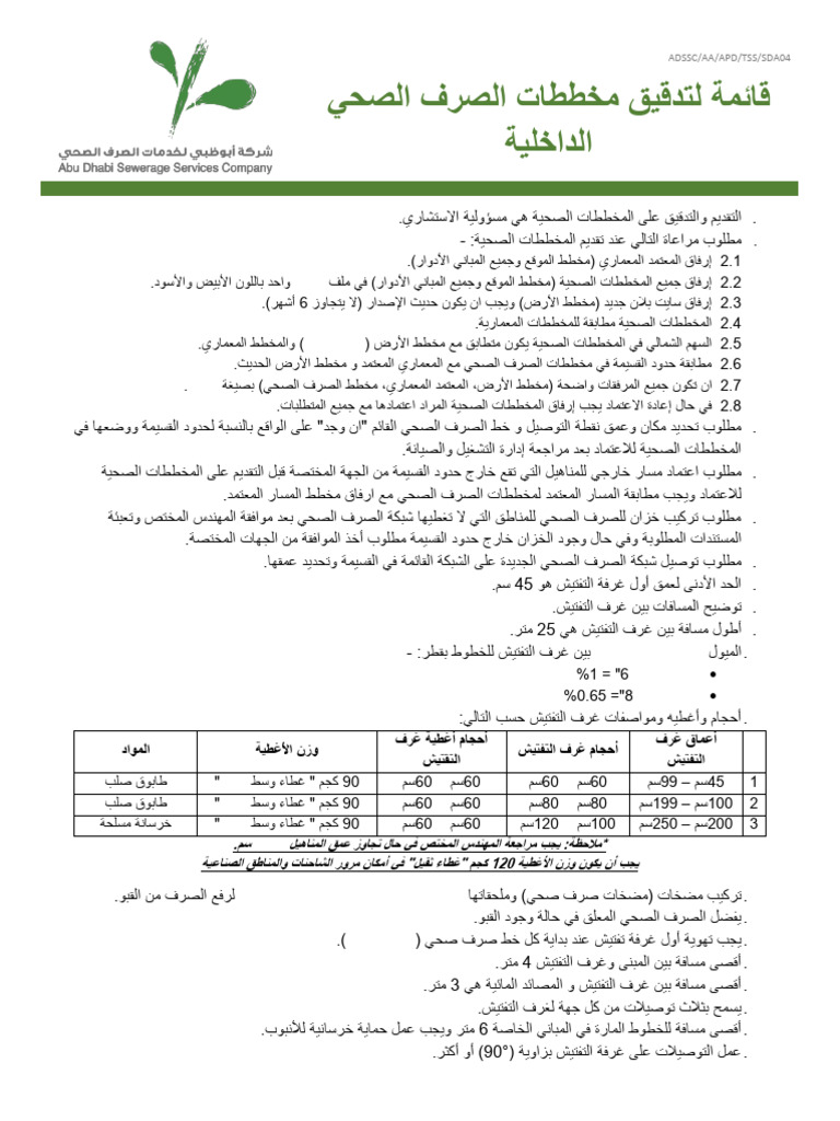 ADSSC CHECK LIST (1) | PDF