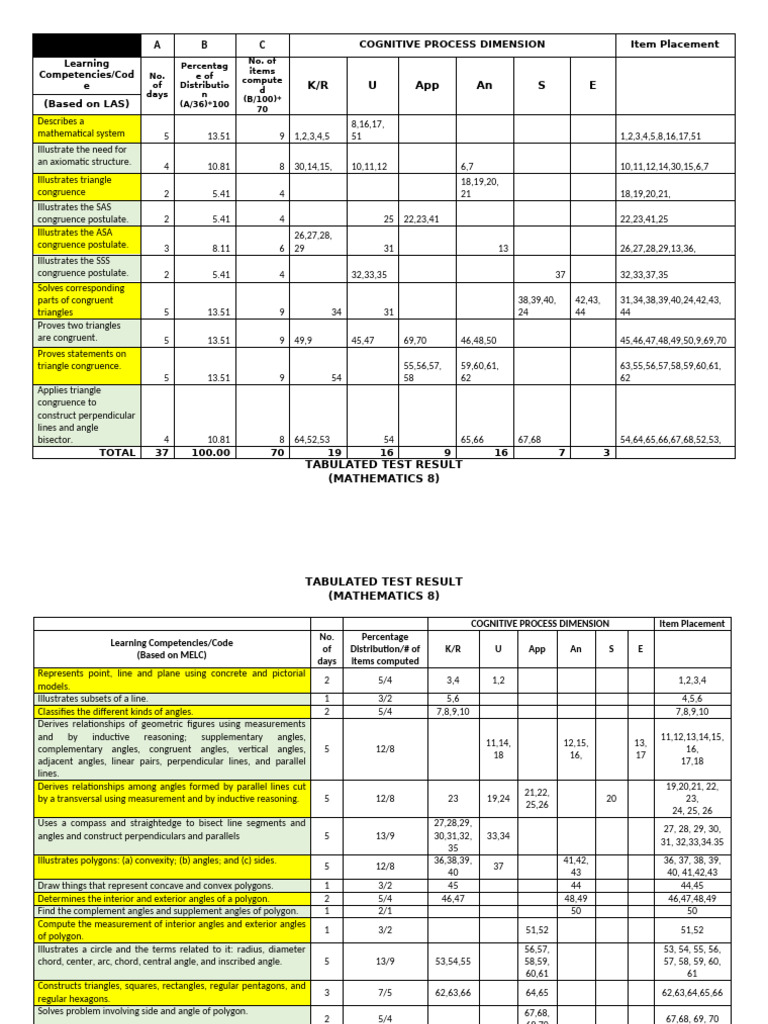 Tos Math 8 Third Quarter | PDF