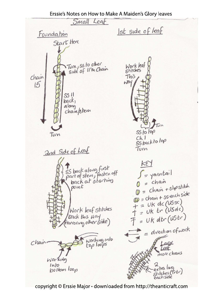 Leaf Chart | PDF