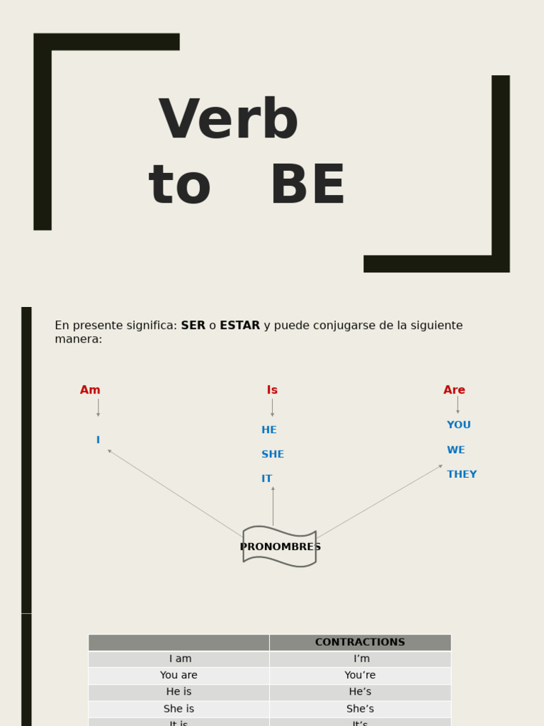 Verb To Be and Personal Pronoun - 055530 | PDF