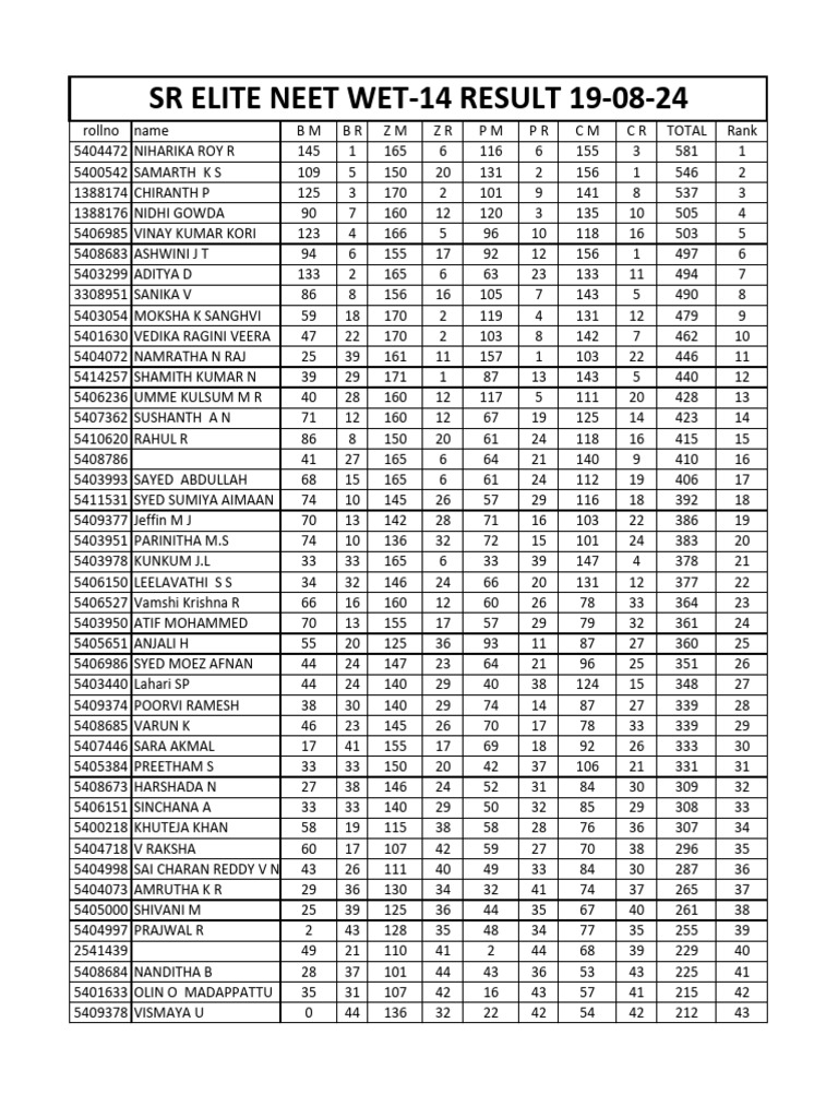19-08-2024 - BNG - TMK - SR ELITE - NEET WT-14 - Marks | PDF 19-08-2024 - BNG - TMK - SR ELITE - NEET WT-14 - Marks | PDF