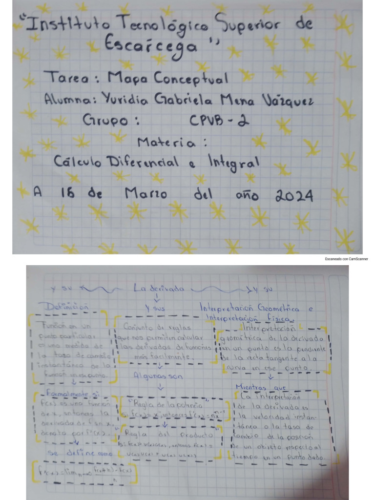 Mapa Mental - Calculo DIF e Int. | PDF