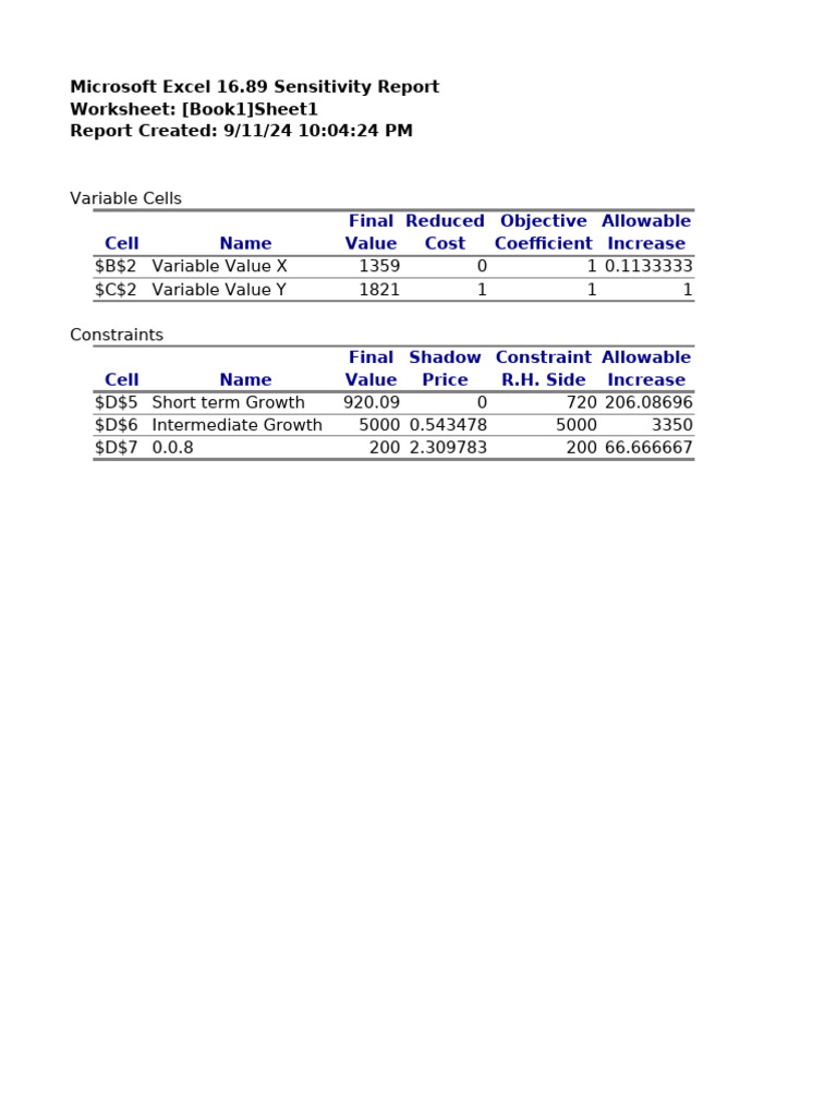 Assignment 2b (LP Methods) | PDF