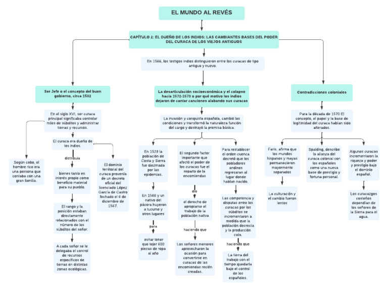 Mapa Conceptual Del Libro El Mundo Al Revés - Susan Ramirez | PDF