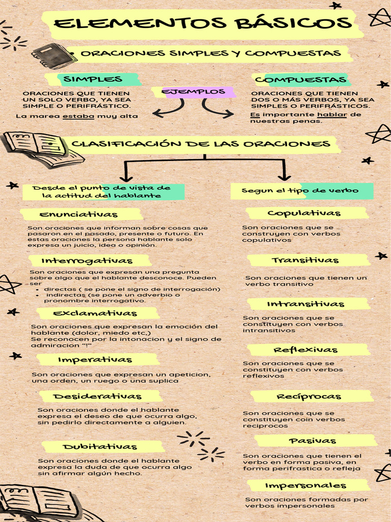 Elementos Básicos de La Gramatica | PDF | Verbo | Artes del lenguaje y ...