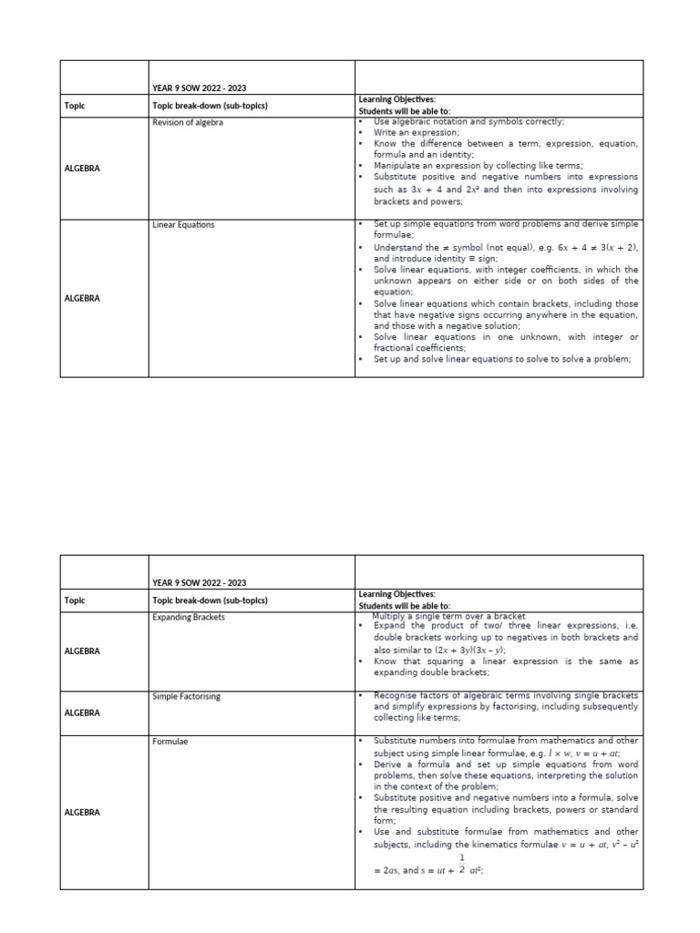 Y9 Maths SOW 2022 - 2023 | PDF