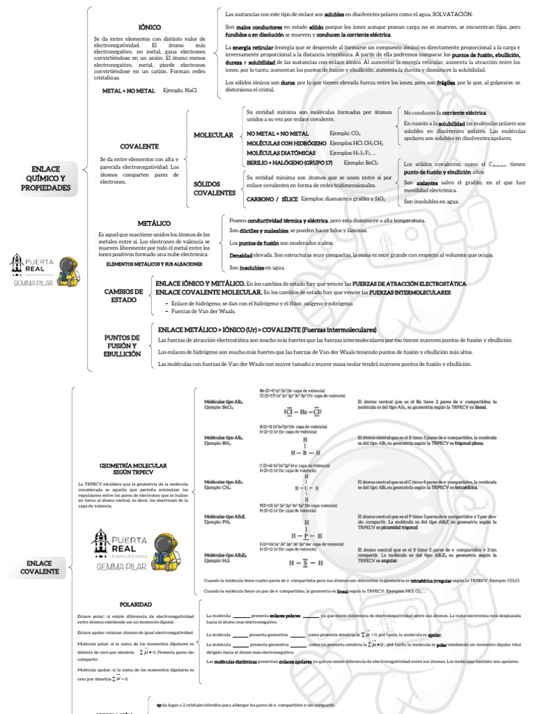 Enlace Químico. Esquemas | PDF