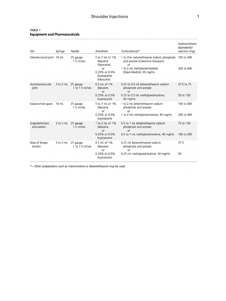 Shoulder Injections | PDF