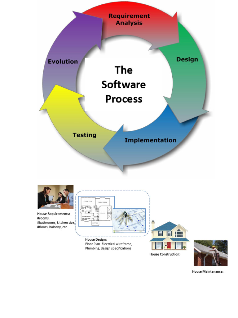 4-The-Software-Process | PDF