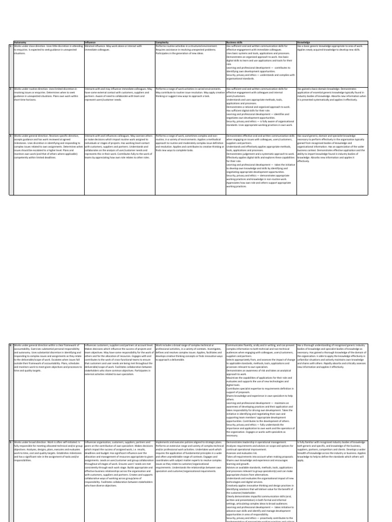 Sfia-8 en 220221 | PDF