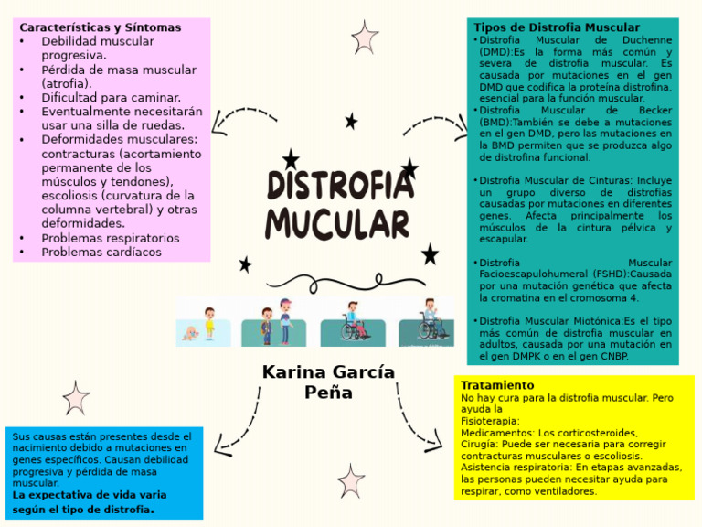Distrofia Muscular | PDF