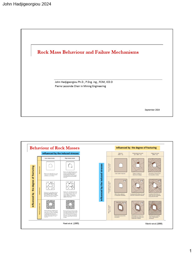 2 Rock Mass Behaviour and Failure Mechanisms 2024 | PDF