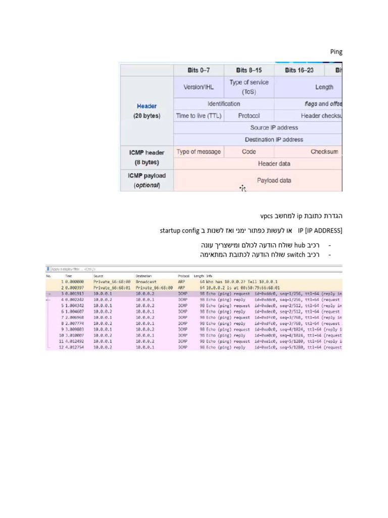 רשתות ופרוטוקולים בעברית | PDF | Port (Computer Networking) | Ip Address