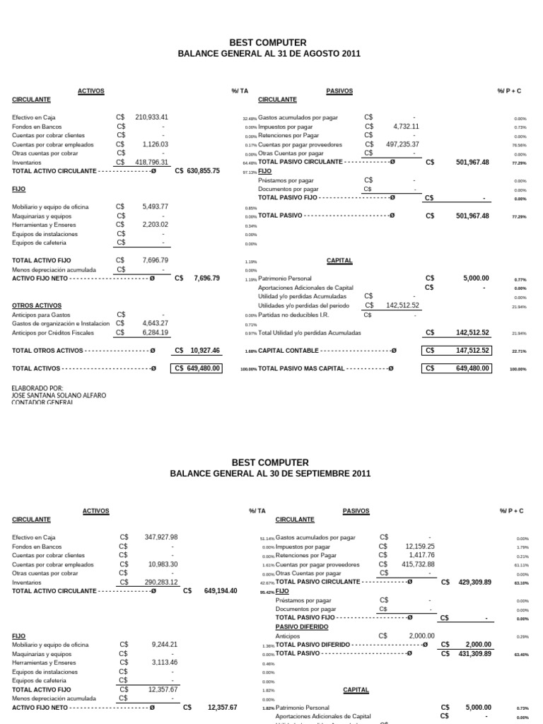 BALANCE GENERAL (Autoguardado) | PDF