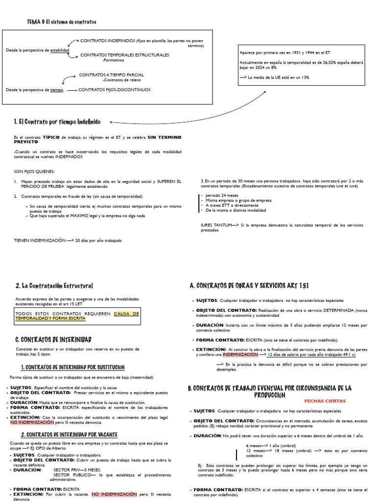 Esquema Tema 9 | PDF