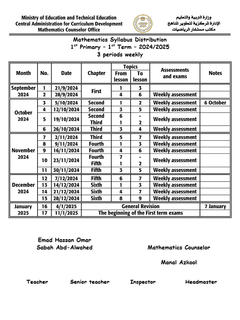 Mathematics Syllabus Distribution 1 Primary - 1 Term - 2024/2025 3 ...