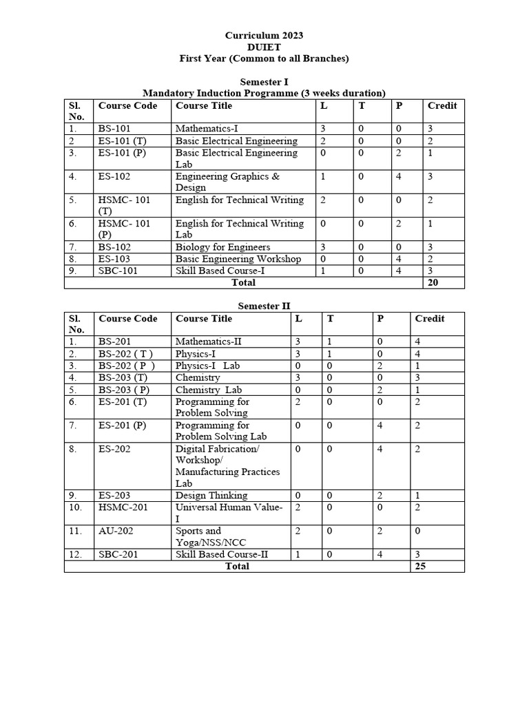 Course Structure 2023 For B.tech 1st Year | PDF