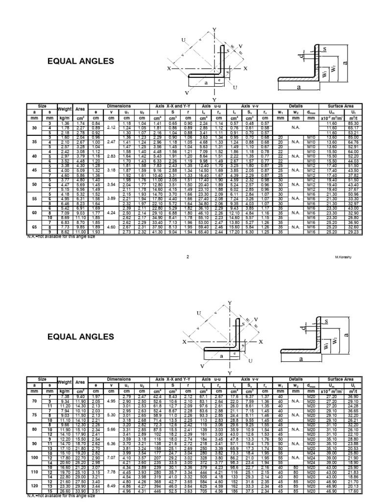 Steel Tables | PDF Steel Tables | PDF
