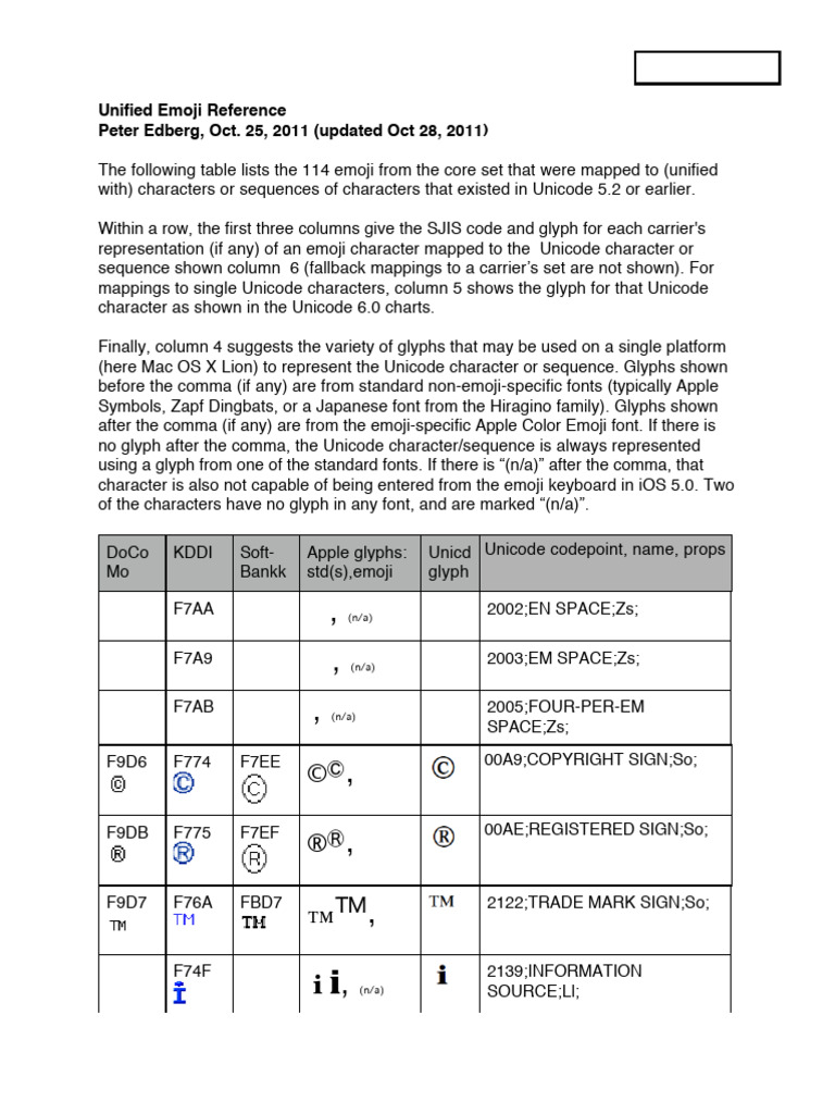 Unified Emoji Ref | PDF