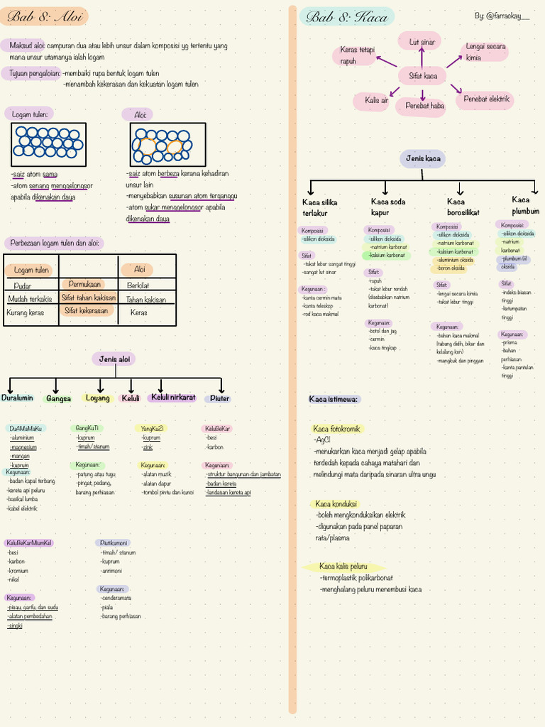 CHEMISTRY NOTE | PDF
