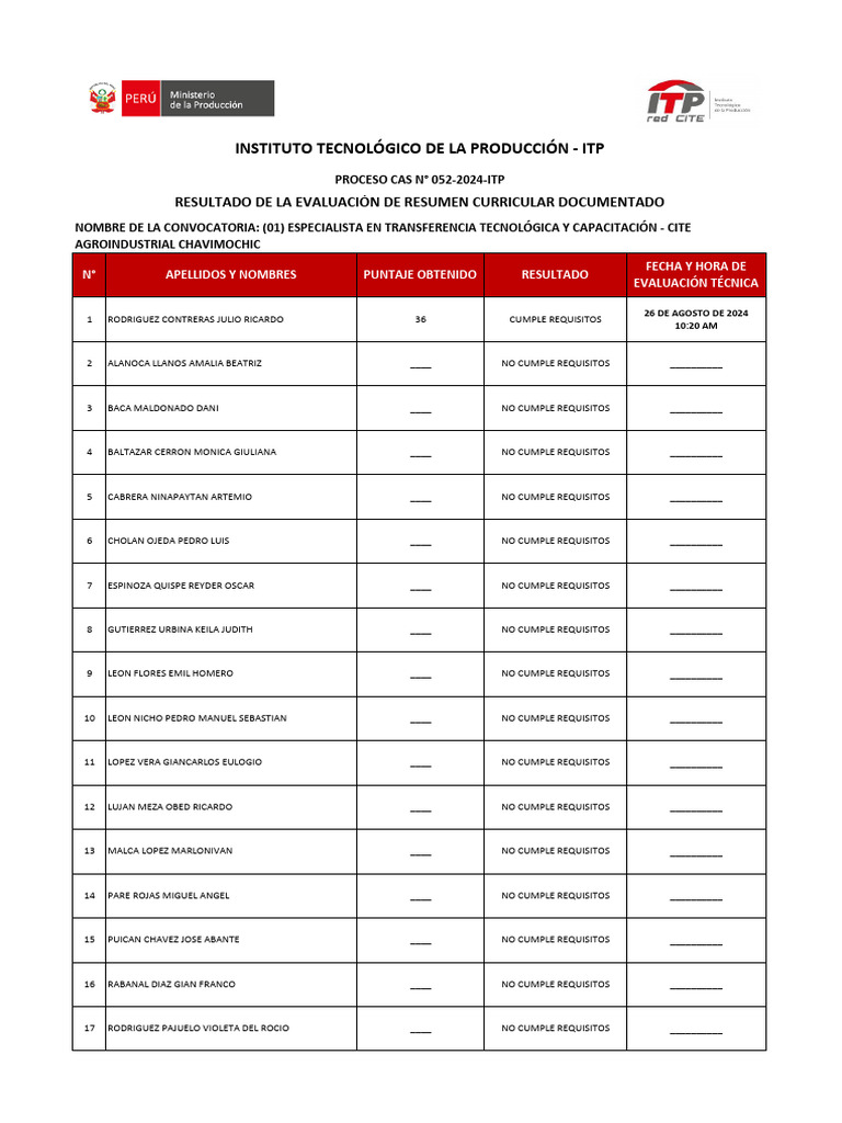 Cas 052 2024 Itp Rerc | PDF