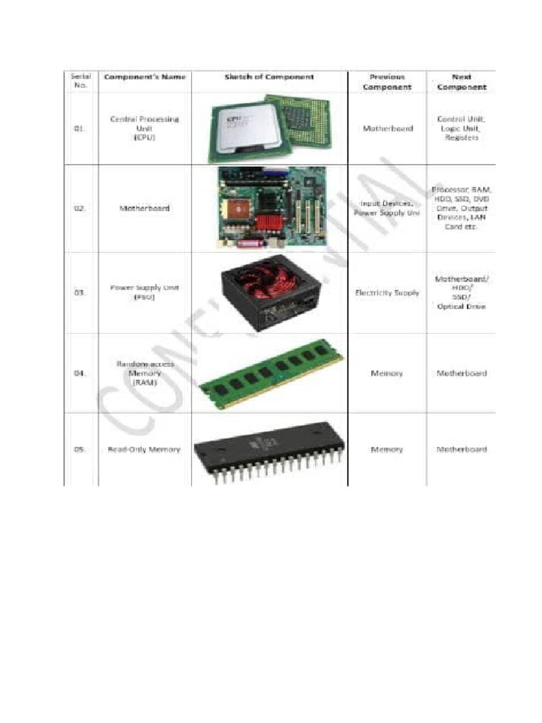 COMPONENT OF COMPUTER | PDF