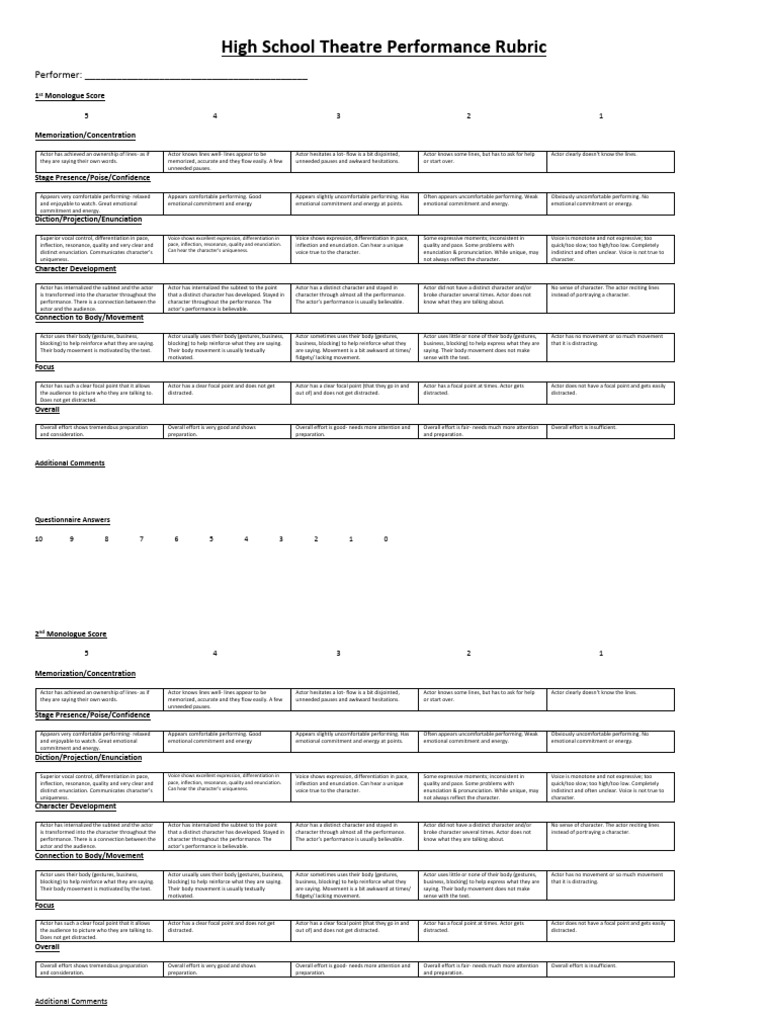 2017-HS-Theatre-Assessment-Rubric | PDF