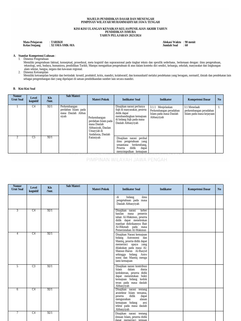 8. Kisi-kisi Tarikh Kelas XI | PDF