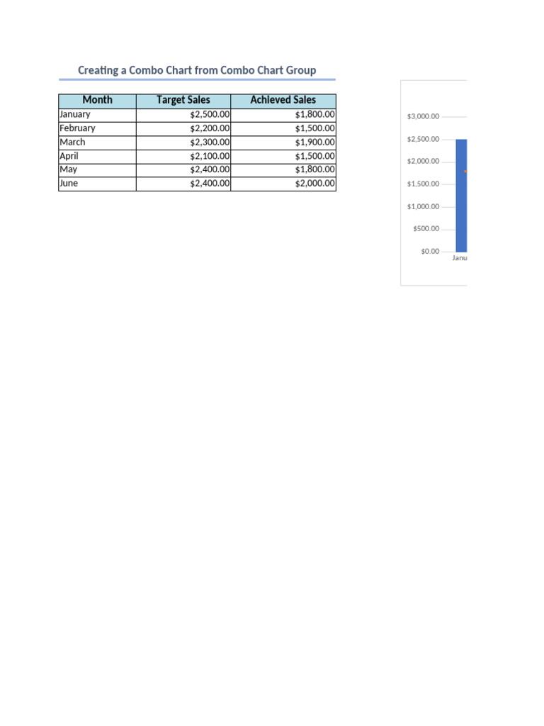 Dynamic Charts and Sales Analysis | PDF | Microsoft Excel