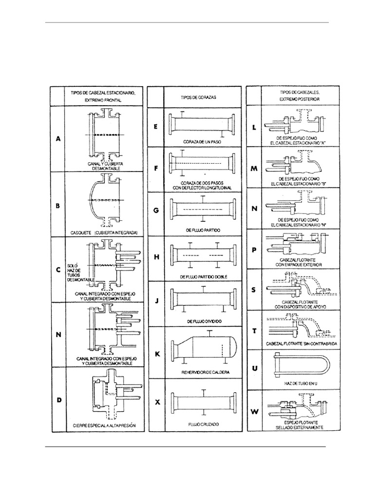 Código Tema | PDF | Technology & Engineering