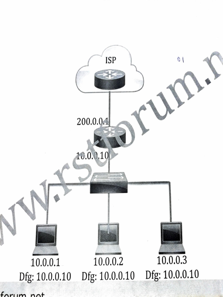 Ccna Natting | PDF
