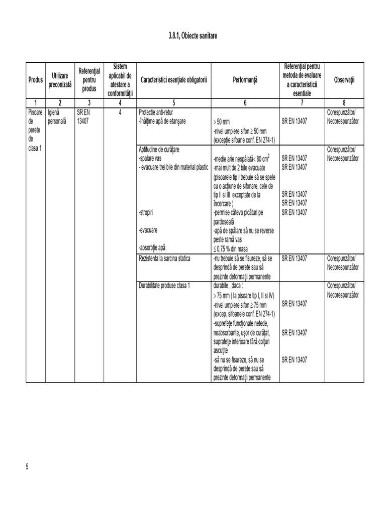 SR EN 13407 Pisoare de Perete | PDF