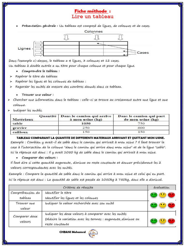 Lire un tableau (1) | PDF