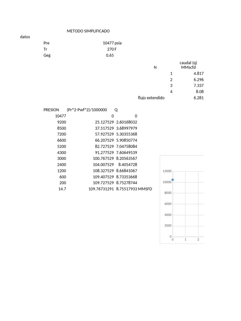 Metodo de Jones | PDF