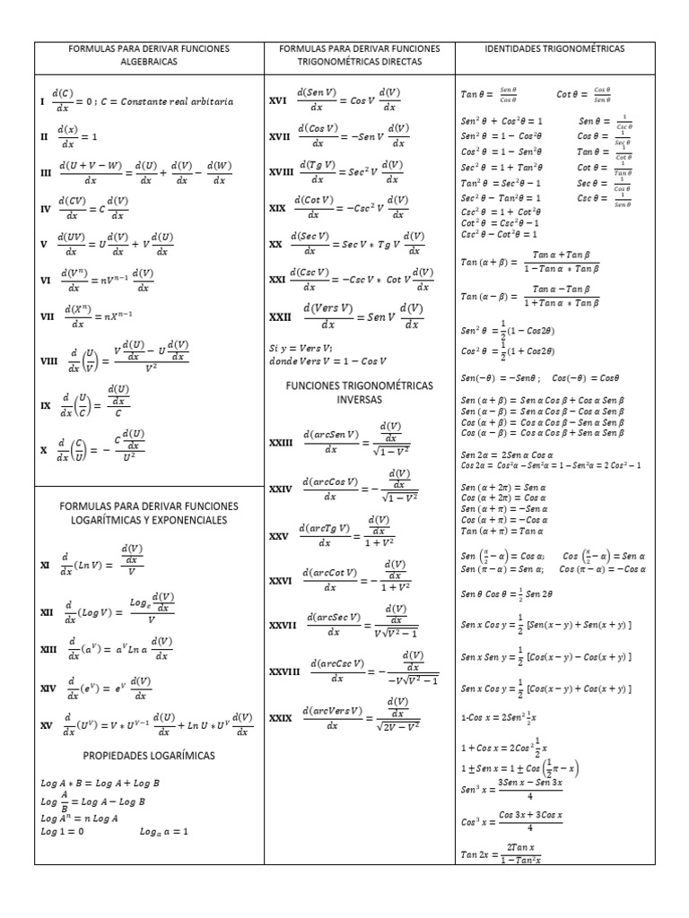 Formulas para Derivar Funciones Algebraicas | PDF | Matemáticas ...