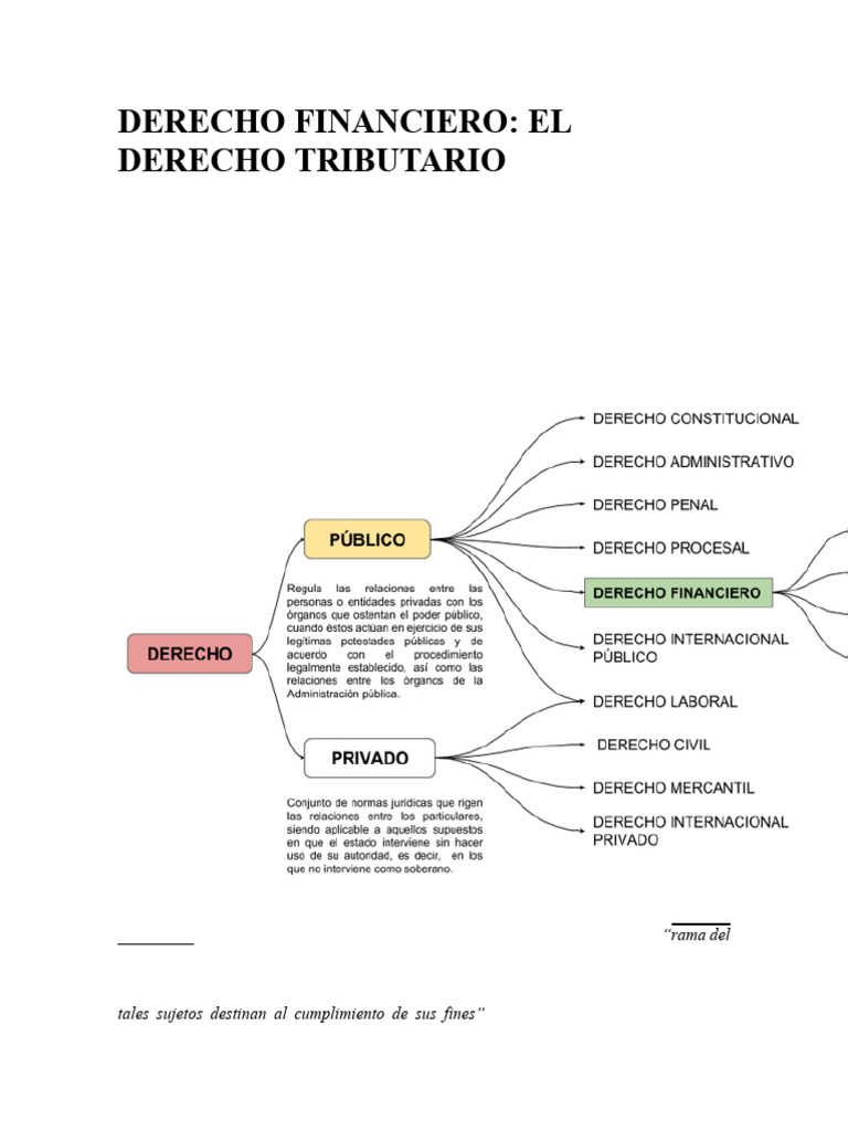 Doc. 1 Clasificación Del Derecho y Definiciones. | PDF