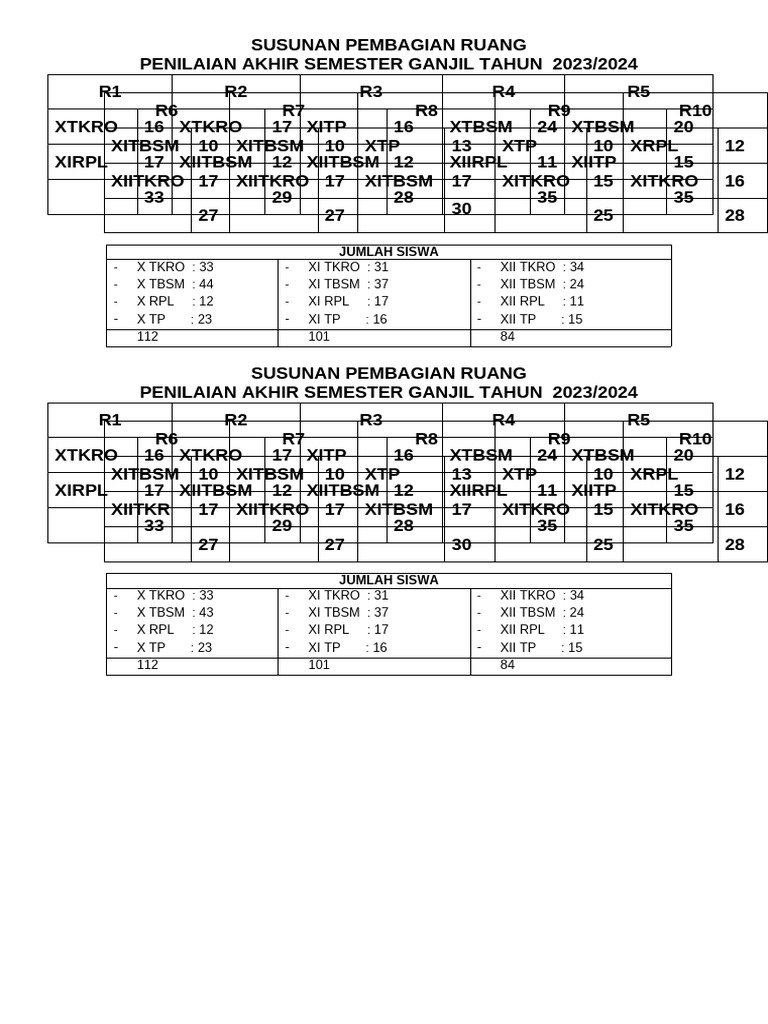 Susunan Pembagian Ruang Semester Ganjil 23 | PDF