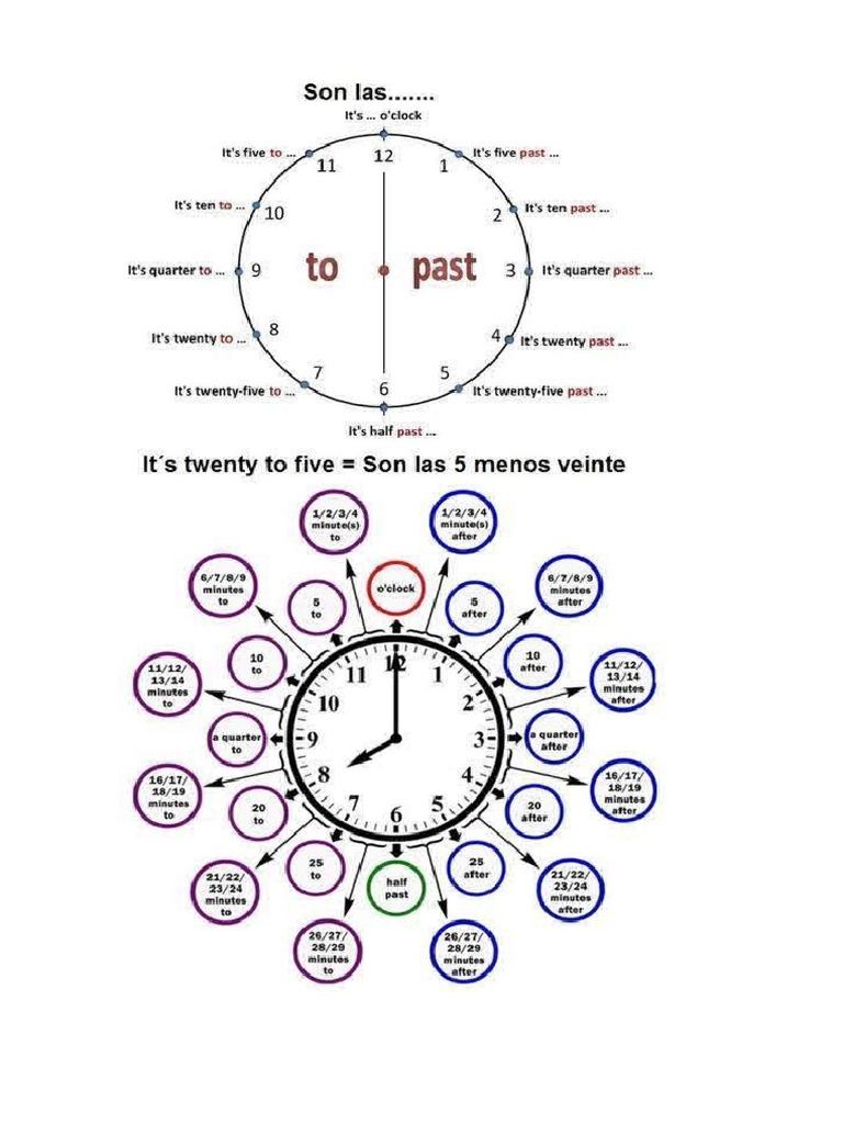 Horas em Ingles | PDF