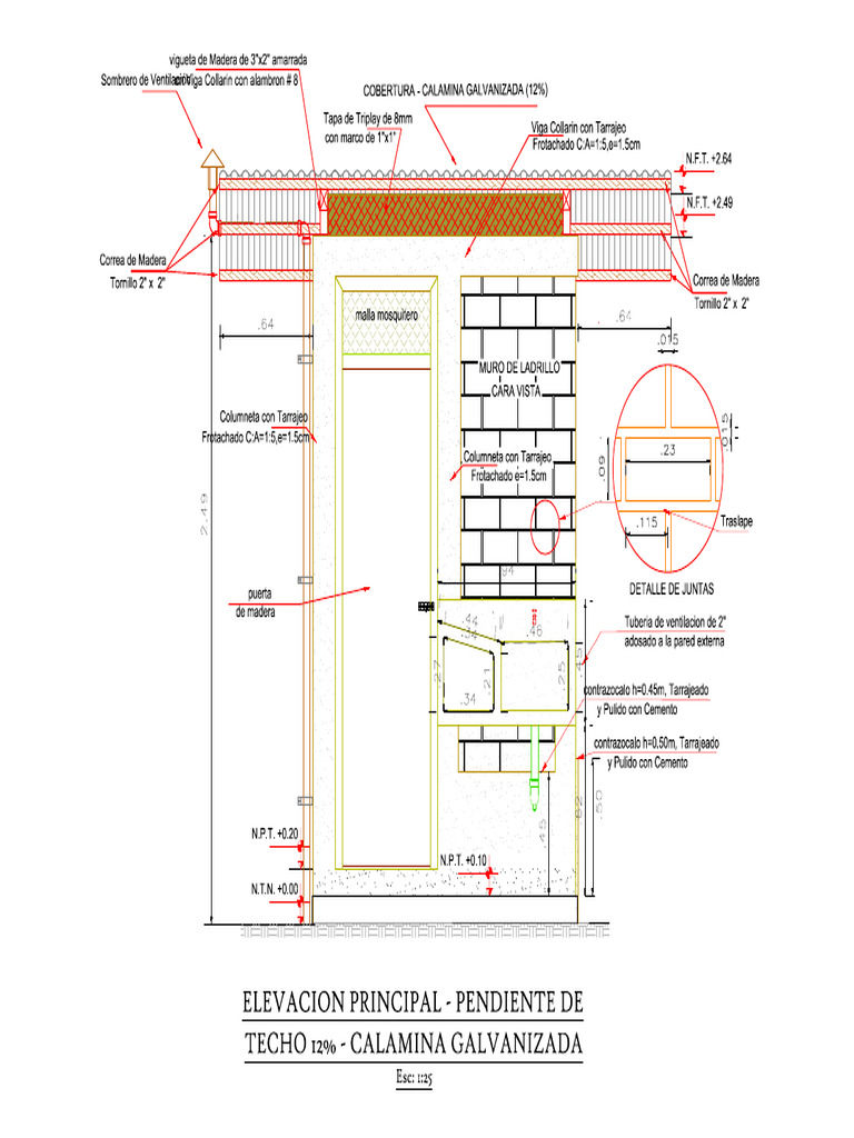 Detalle de Ubs Model | PDF