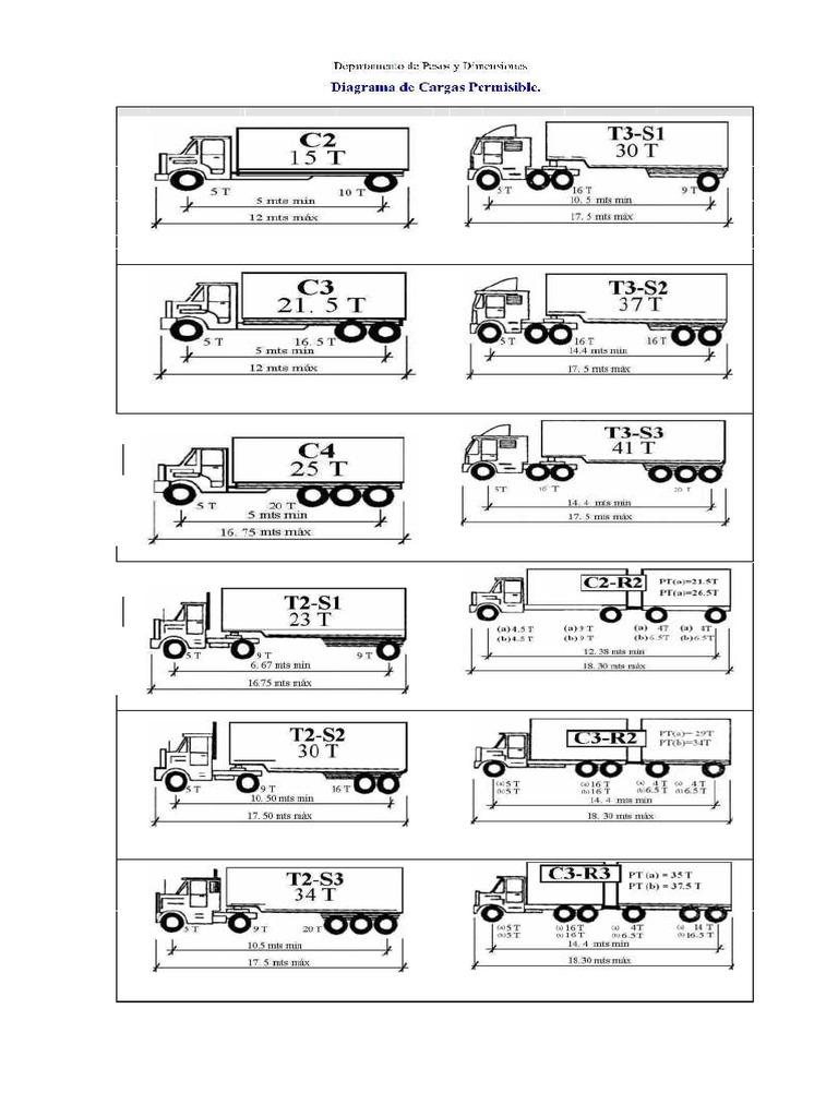 Diagrama de Carga Pesos y Dimensiones | PDF