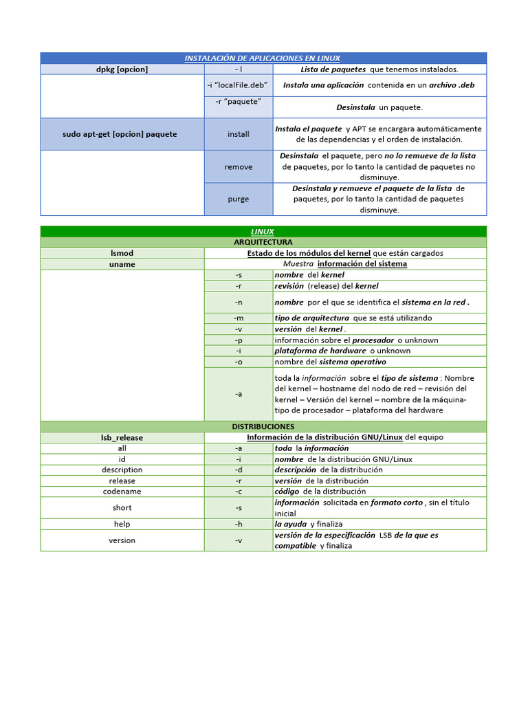Comandos - Linux | PDF