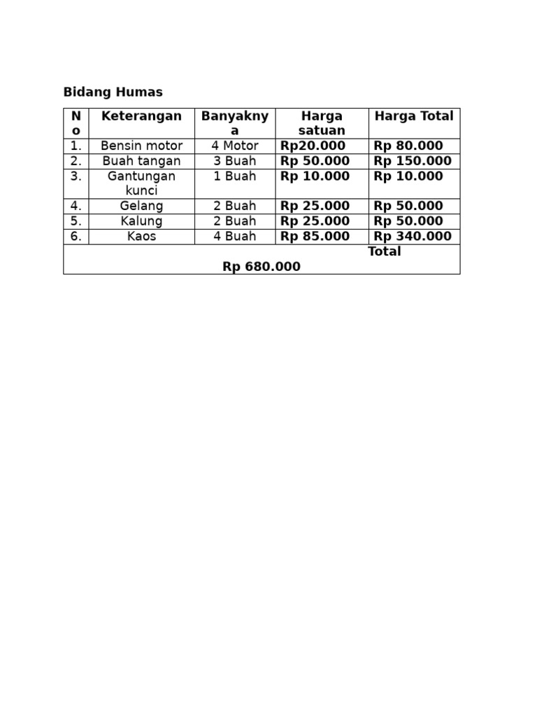 Rab Humas WP 2024 Fiks | PDF