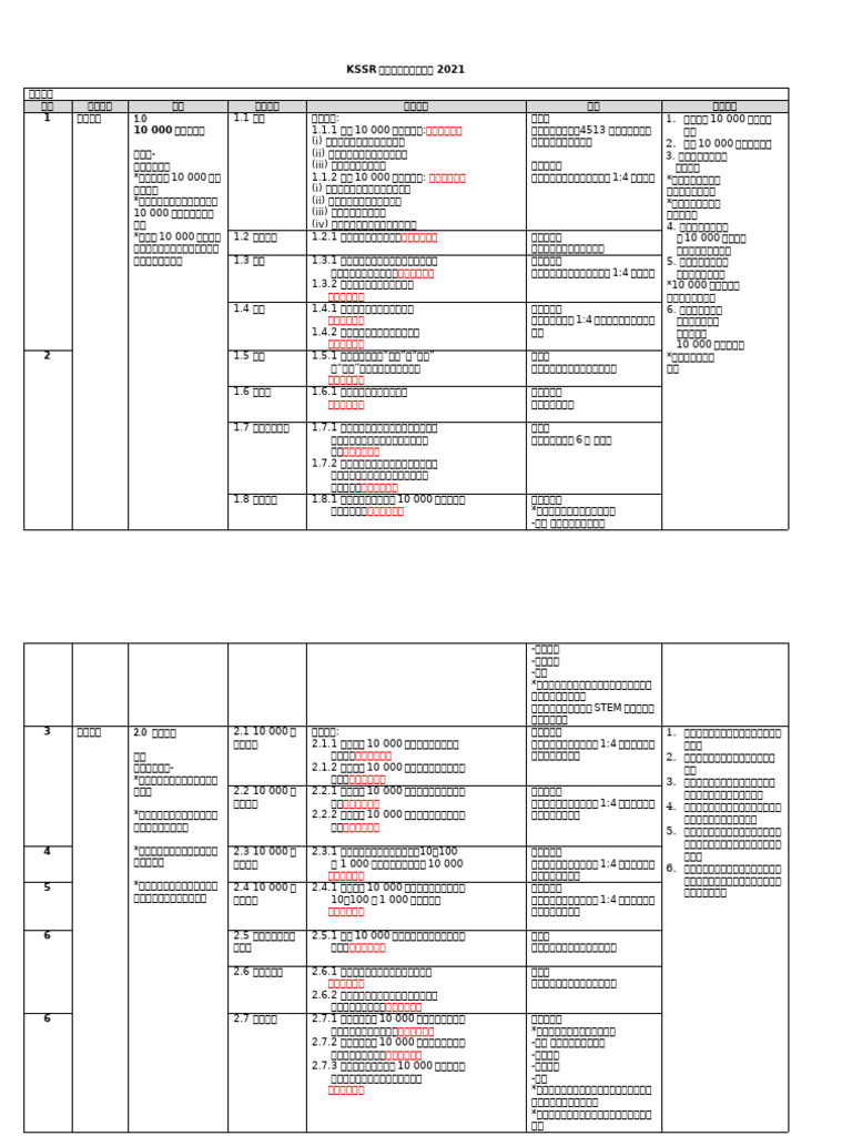 RPT Penjajaran MT T3 | PDF