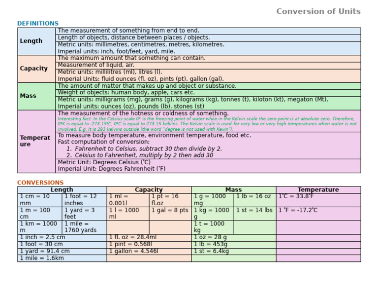 Conversion of Units | PDF