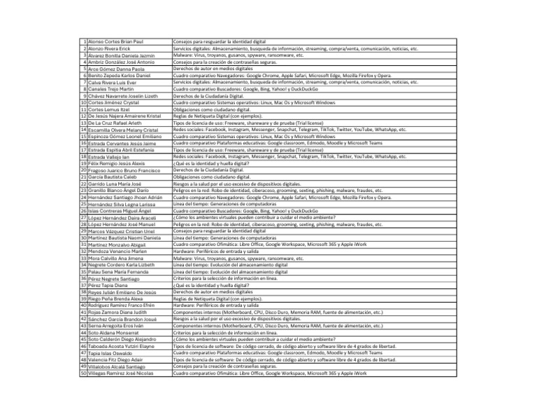 Temas Infograf A | PDF