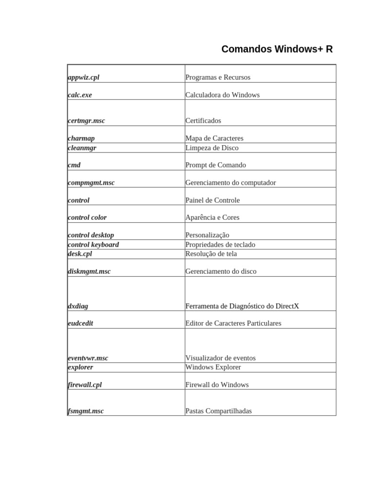 Comandos Windows | PDF