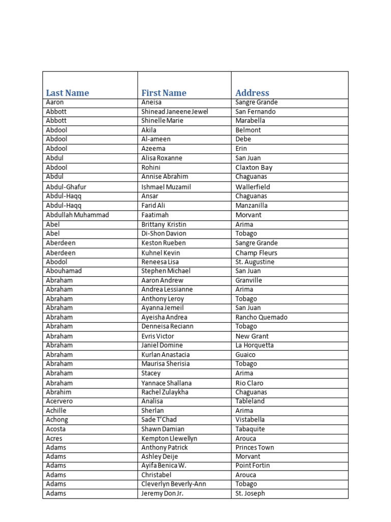 Web List - Fire Exams | PDF