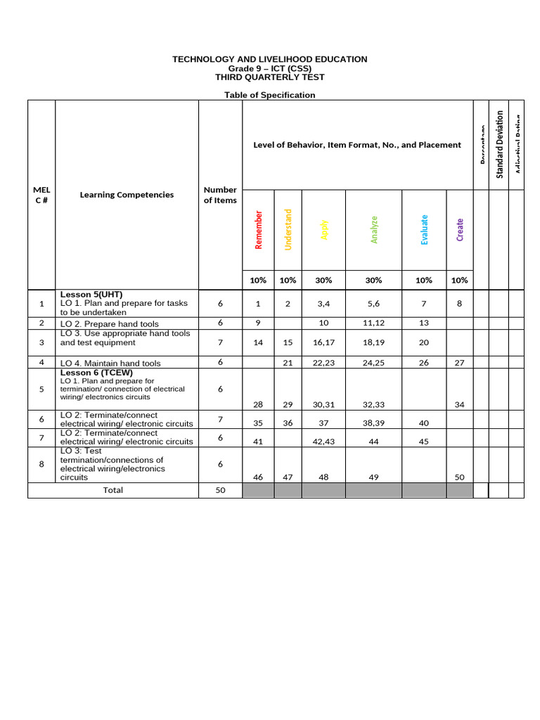 3rd-QA_9ICT_LDNHS | PDF