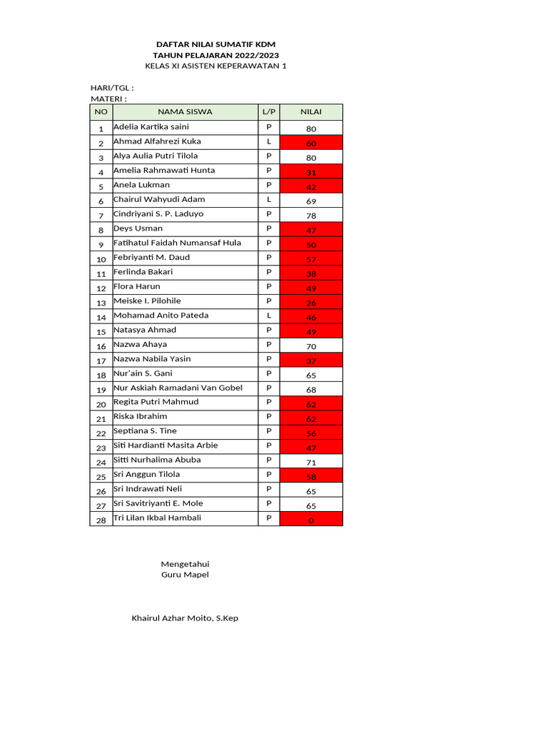 Daftar Nilai KDM Siswa Kelas 12 | PDF